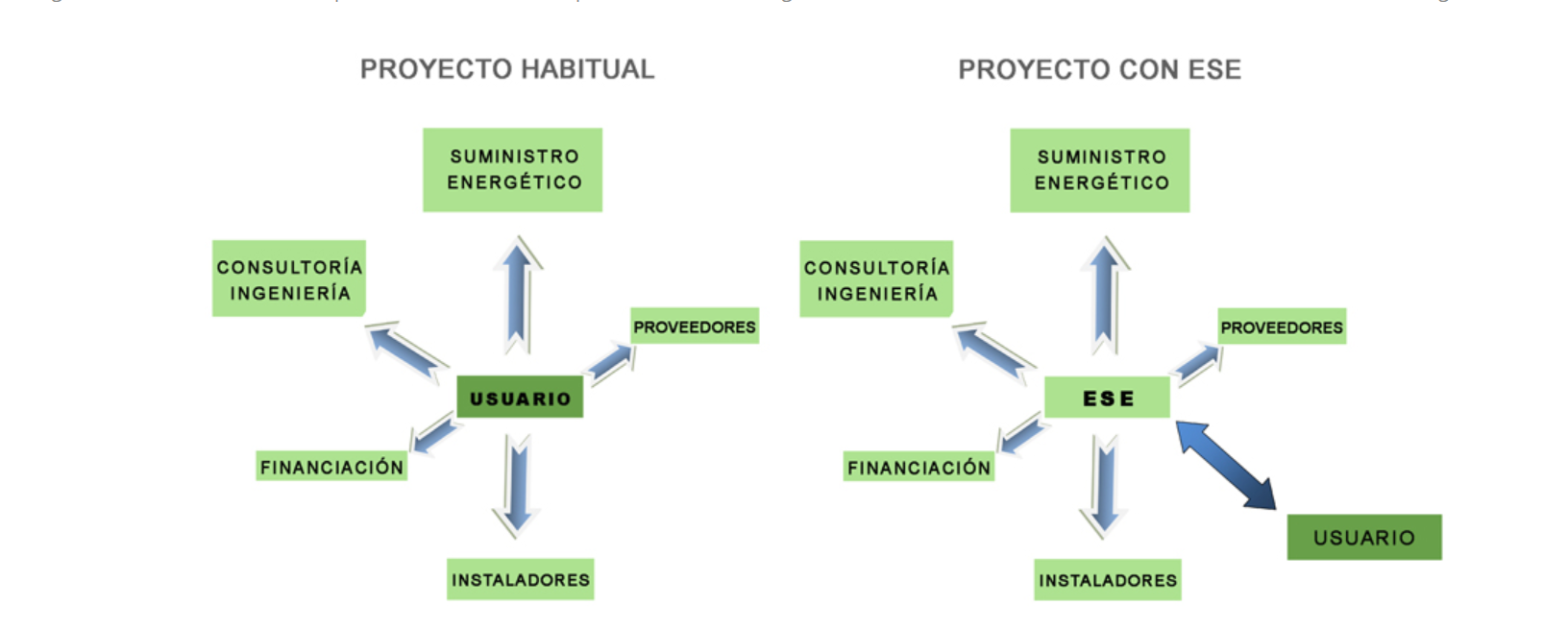 Implantación de Sistema de Eficiencia Energética – AISAB